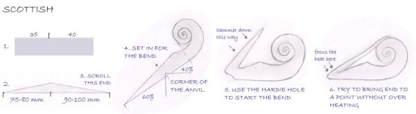 How to forge a flint striker | From the Calnan & Anhøj blog