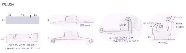 How to forge a flint striker | From the Calnan & Anhøj blog